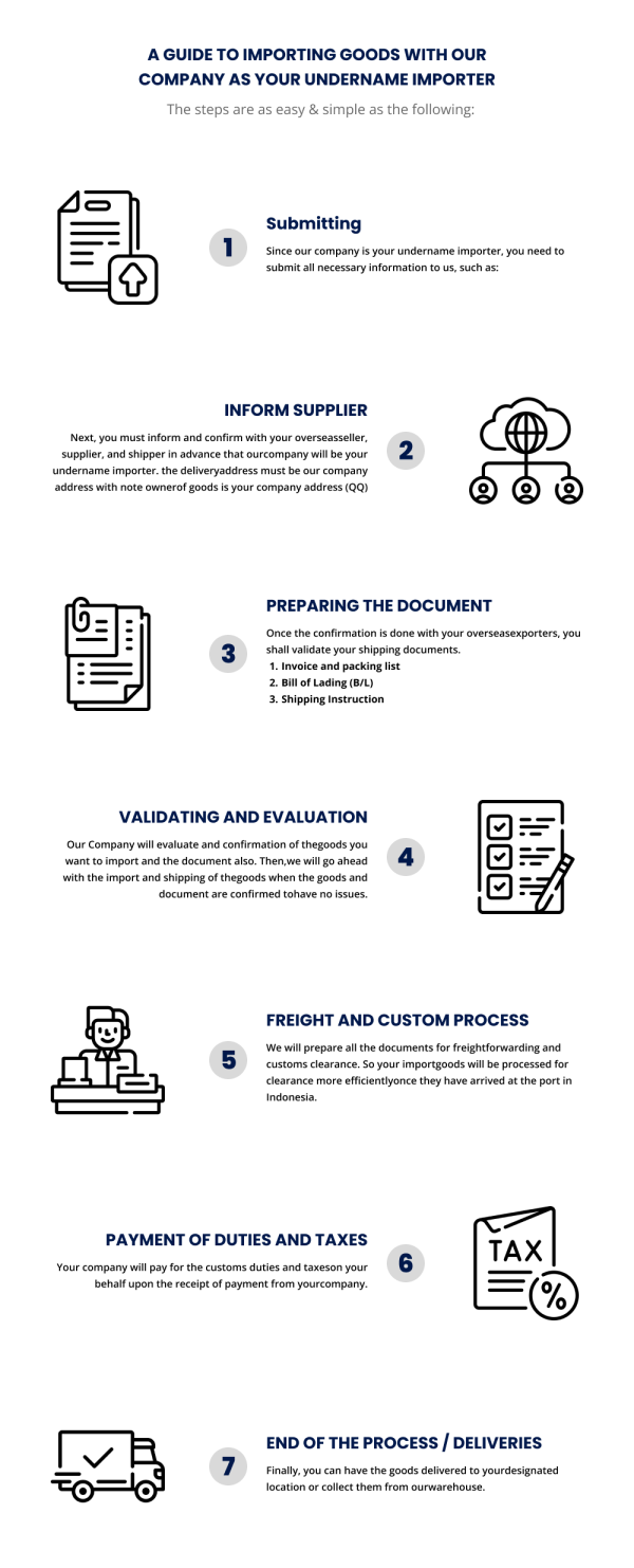 Undername Process – Wira Mandiri Bakti